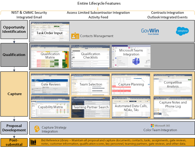 Capture Features - Capture Planning